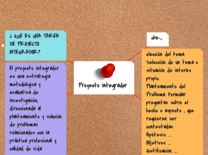 Proyecto integrador - Mind Map